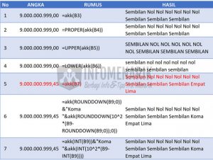 Download Rumus Terbilang Excel (Add-In) Lengkap Contoh | Info Menarik